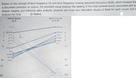 Solved Based On The Concept Of Term Frequency Tf And Term Chegg