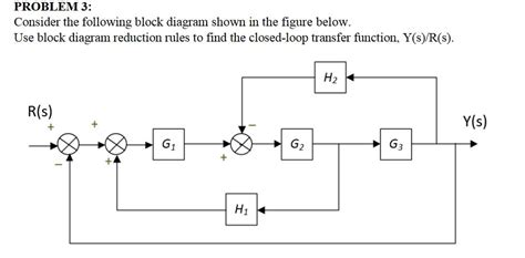 DIAGRAM Block Diagram Reduction Problems And Solutions MYDIAGRAM ONLINE