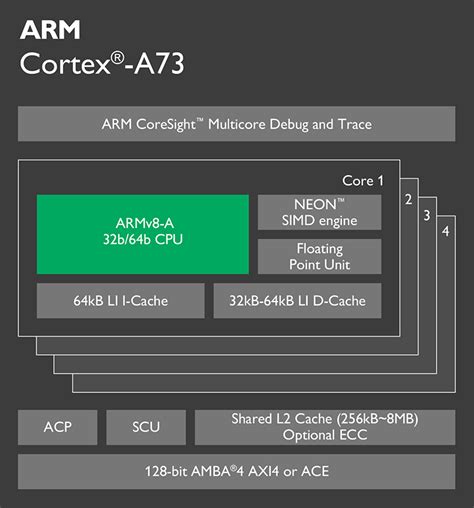 Lionel Belnet Blog Introducing Cortex A73 Cpu Feature