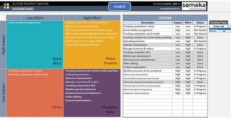 Action Priority Matrix Excel Template Prioritization Matrix Action