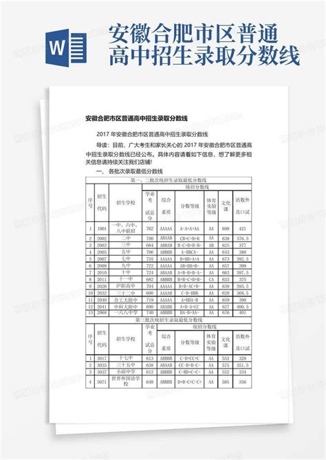 安徽合肥市区普通高中招生录取分数线word模板下载编号lkxmdkeo熊猫办公