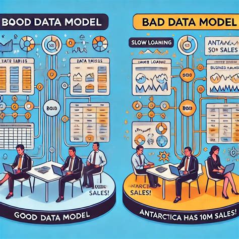 muhammad ammar on linkedin powerbi datamodelling powerbi
