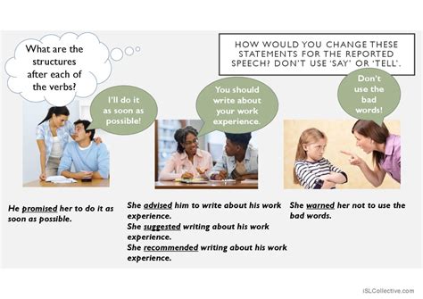 Reporting Verbs Vocabulary And Gram English Esl Powerpoints