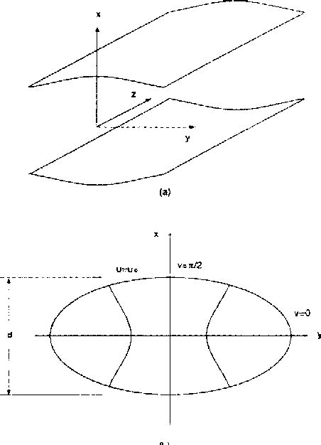 Figure 1 From Parallel Reflector Beam Waveguide As A Microwave Undulator Semantic Scholar