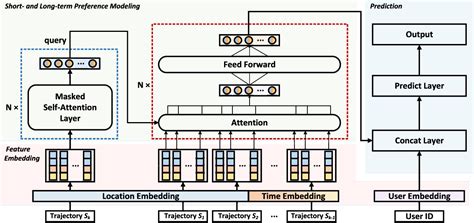 figure 1 from tcsa net a temporal context based self attention network