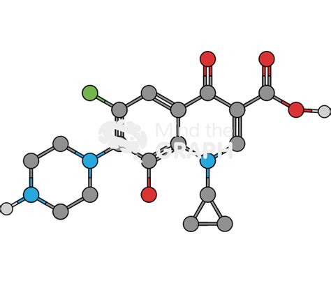 Ciprofloxacin Molecule