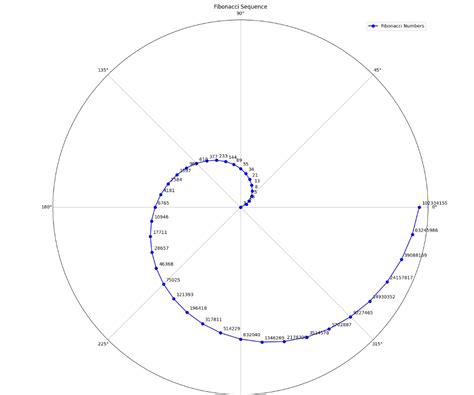 Pattern In Numbers Incrementtum