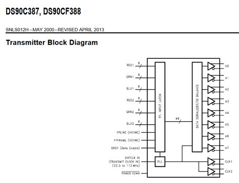 Enable Signals Of DS CR Interface Forum Interface TI E E Support Forums