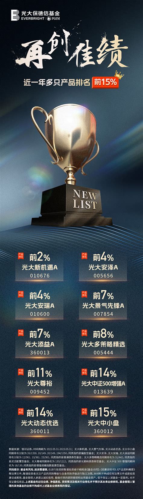 光大保德信最新榜单