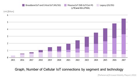 Iot202 Teppei Log
