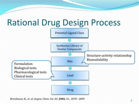 Ppt Biology Oriented Synthesis A New Approach To Drug Design Powerpoint Presentation Id2086689
