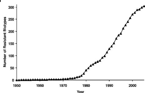 Figure 11 From Hrac Classification Of Herbicides And Resistance