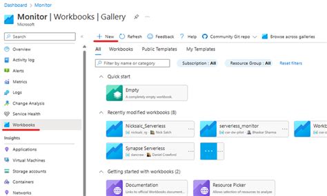 historical monitoring dashboards for azure synapse dedicated sql pools