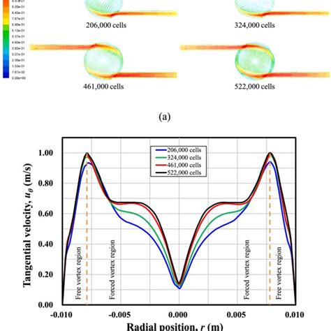 Lian Ping Wang Chair Professor Doctor Of Philosophy Southern University Of Science And