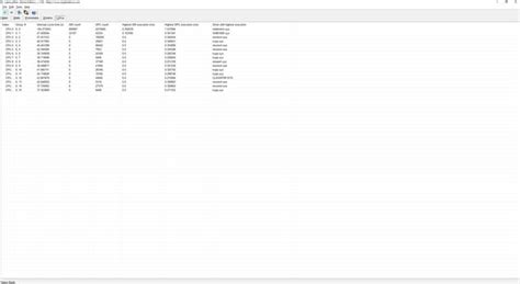 High Latency And General Problems With Resolving Dns Connectivity R Unifi
