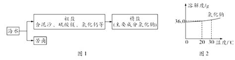 题目 天津是美丽的海滨城市依山傍水海洋资源和石灰石资源丰富图1是从海水制备精盐的流程图图2是氯化钠的溶解度曲线回答问题1海水
