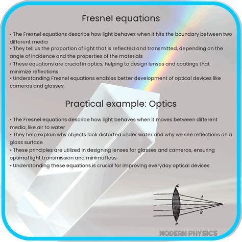 Fresnel Equations Optics Theory Light Reflection And Refraction
