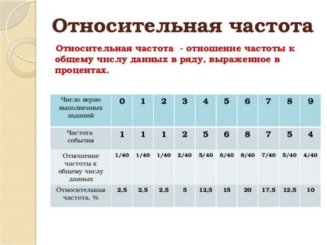 Абсолютная и относительная частота презентация 7 класс 81 фото