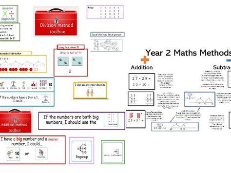 Maths Method Mats Teaching Resources