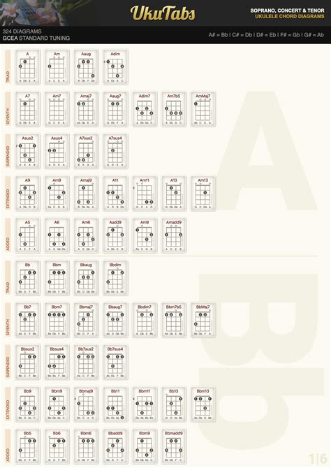 Free Printable Ukulele Chord Charts Beginners And Finger Numbers Pdf