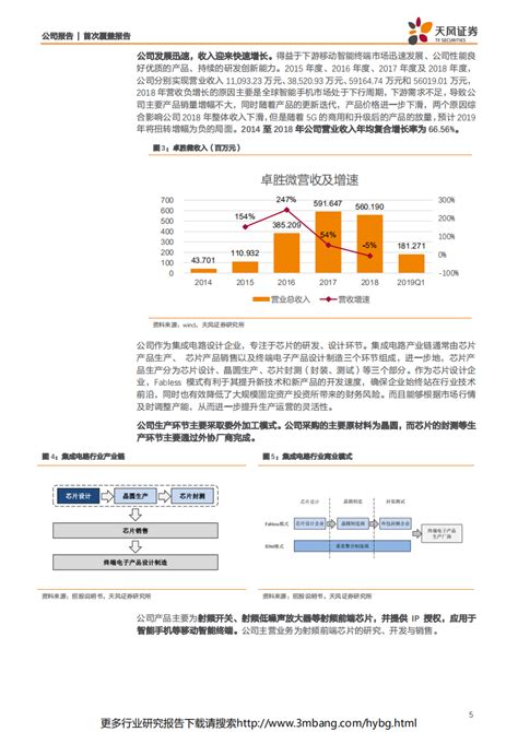卓胜微 躬耕射频芯片研制，与时代共振，携5g齐飞 190624pdf 先导研报