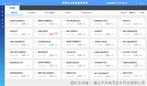 管网压力在线监测方案 供水管网压力监测系统解决方案
