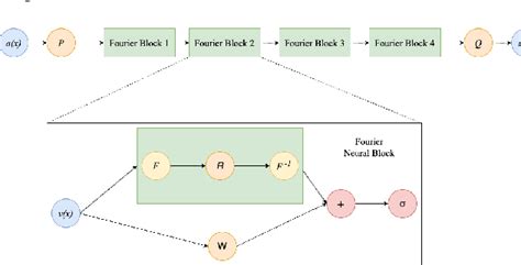 Figure 2 From Neural Poisson Surface Reconstruction Resolution Agnostic Shape Reconstruction