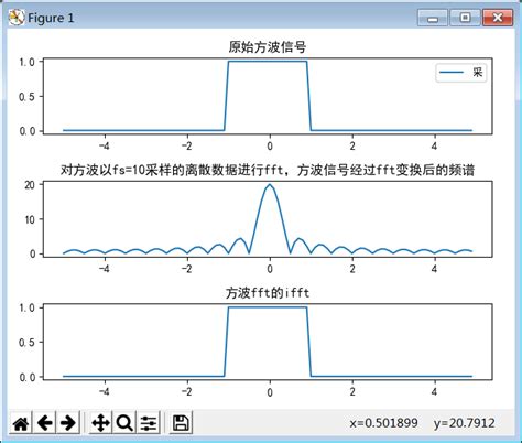 python fft ifft计算实例通过本实例可以完全理解python的fft与ifft计算 灰信网软件开发博客聚合