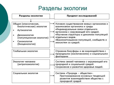 Предмет и объекты изучения экологии Online Presentation