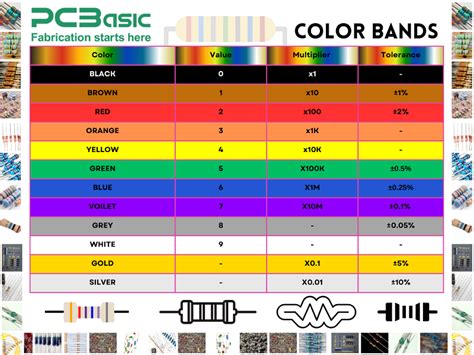 About Circuit Board Resistors All You Want To Know