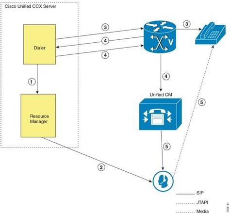 Solution Design Guide For Cisco Unified Contact Center Express Release