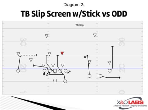 Screen Pass Options Xando Labs