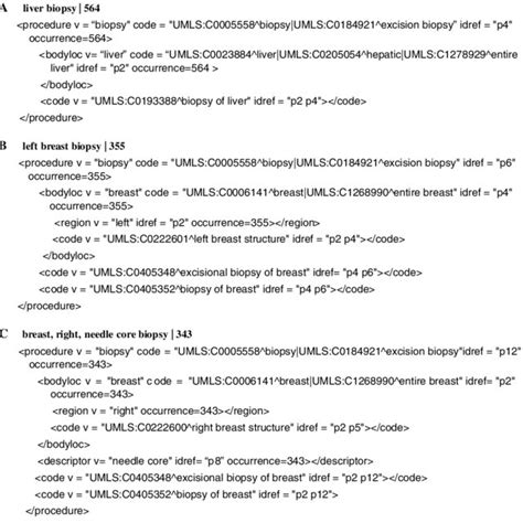 Example Xml Outputs Of Medlee The Terms And Their Occurrences Are