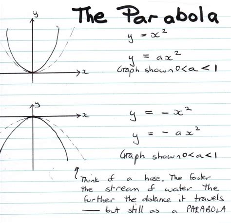 Parabola Correction Parabola Linear Relationships Math
