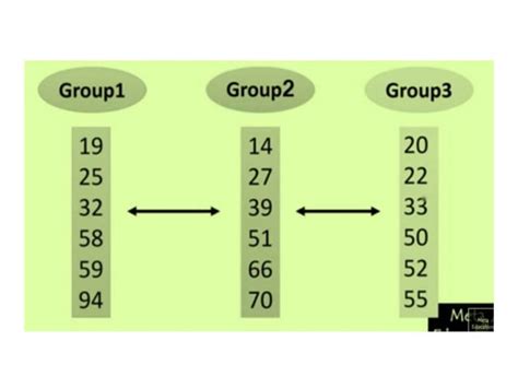 {anova} Ppt 1 Pptx Physics Science