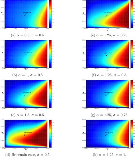 Figure 3 From Lévy Noise Induced Escape In The Morrislecar Model