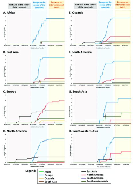 Accumulative Distribution Of The Number Of Founders In Each