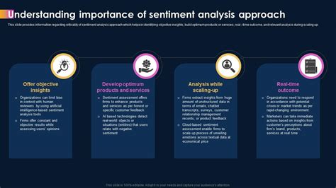 Ai Powered Sentiment Analysis Understanding Importance Of Sentiment