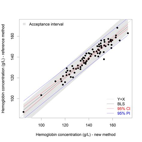 Prediction Interval The Wider Sister Of Confidence Interval R Bloggers