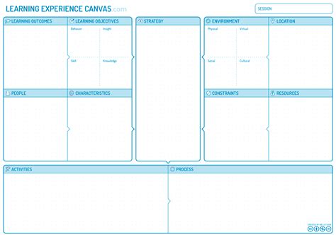 Wise Cluster Canvas For Efficient Business Model Innovation
