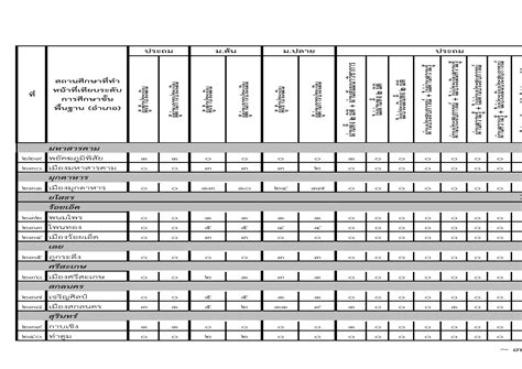 รายงานผลการประเมินเทียบระดับการศึกษา ครั้งที่ 1 ปีการศึกษา 2562 Mediaksn586 หน้าหนังสือ 69