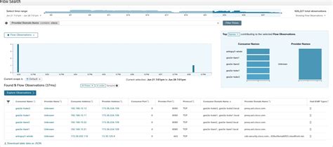 cisco secure workload user guide flows [cisco secure workload] cisco