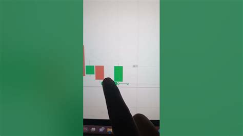 How To Predict Next Candle In Quotex🔥 Best Sureshot Strategy Youtube