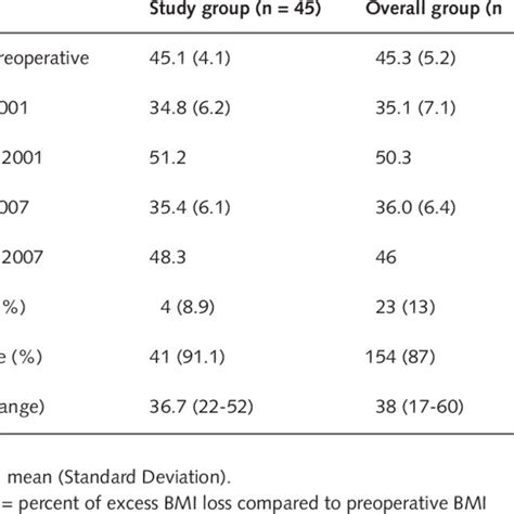 Grading Of Esophagitis According To Savary Miller Before And 6 Months