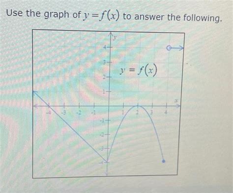 Solved Use The Graph Of Y F X To Answer The Following Chegg