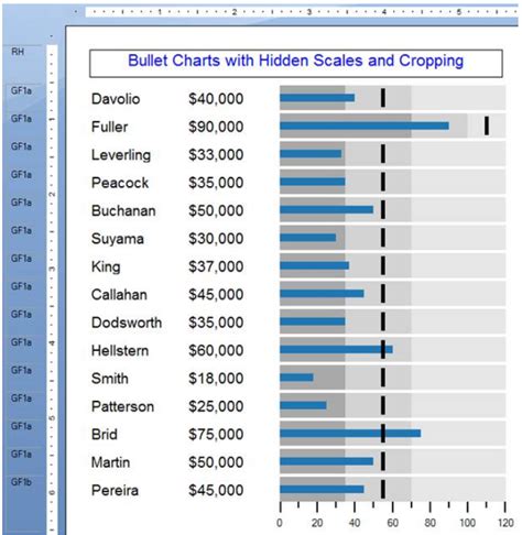Is Crystal Report Generate Stacked Bar Chart Of This Style Sample Is