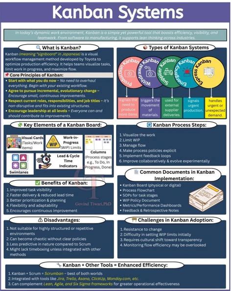 Kanban A Visual Approach To Workflow Management 🚦 Kanban Has Emerged