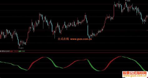震通达信荡多空红绿波段副图指标加密 无未来 通达信公式 公式网