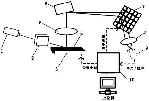 Compression Hyperspectral Microscopy Imaging System And Method Eureka Patsnap