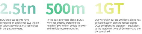Our Impact And Commitments Bcg